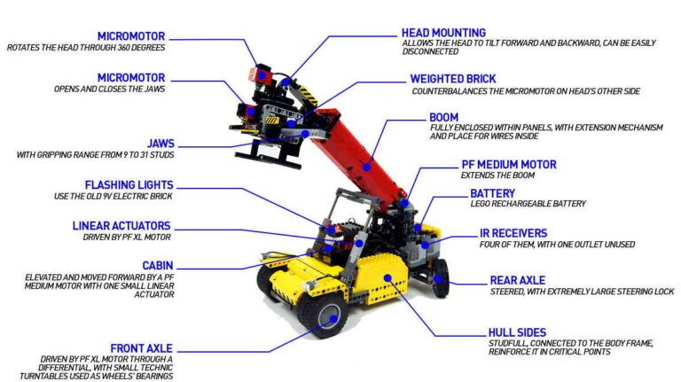 Reach Stacker Training - Wheelset Academy of Machine Operators